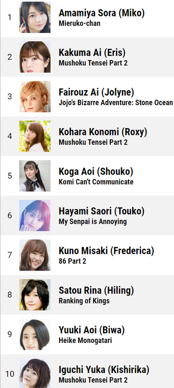 [Fall 2021] Best Seiyuu (Voice Actor) of the Season - ELIMINATIONS (Day ...