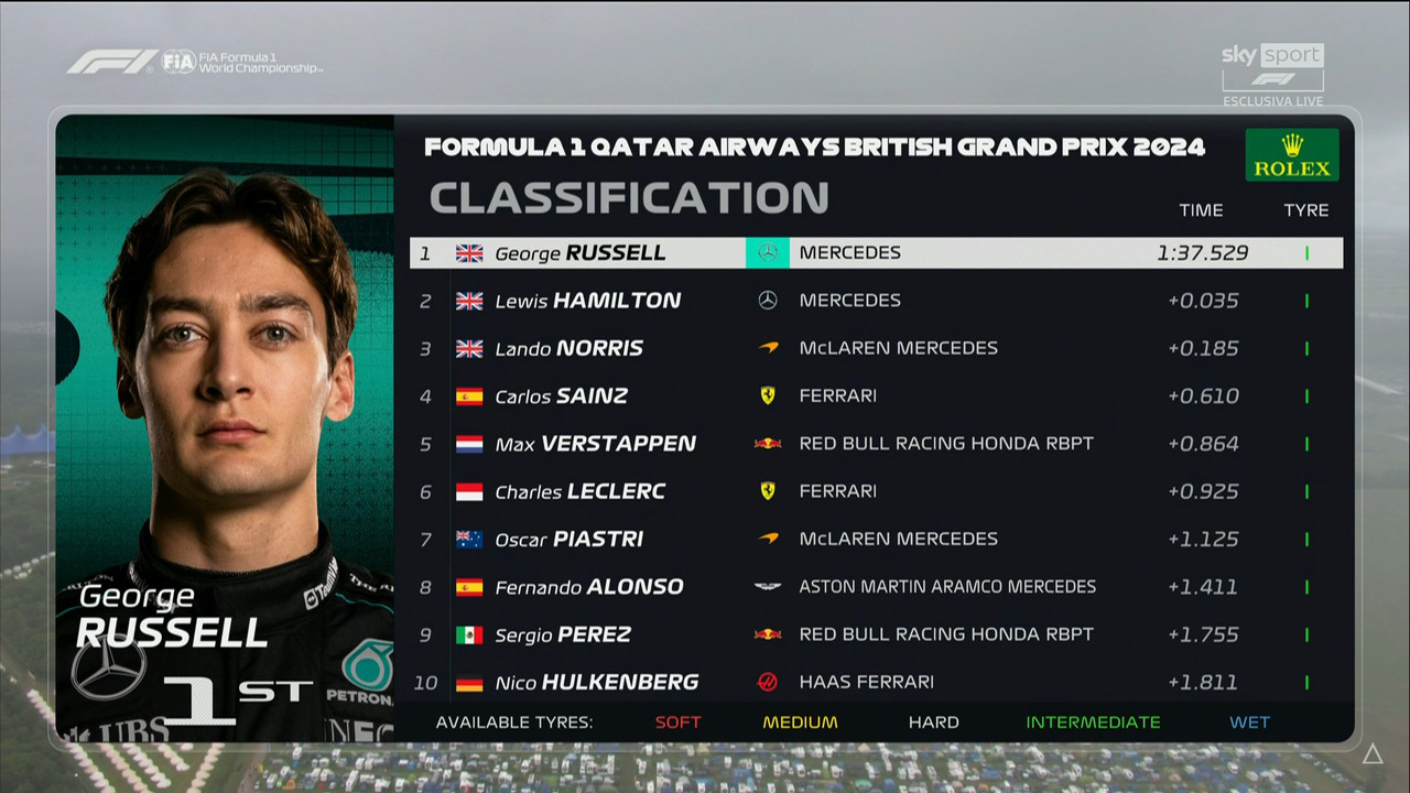 Silverstone 2024 F1 FP3 0012 — Postimages