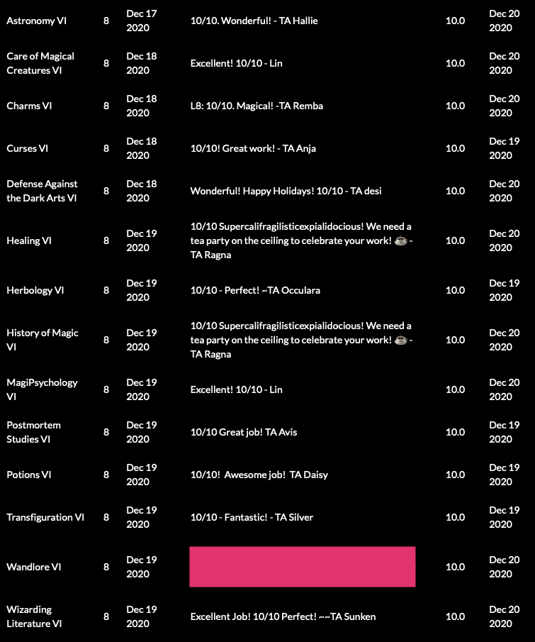 HWIncentive Example — Postimages
