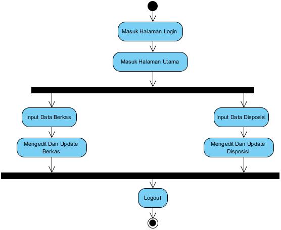 SI1511488592 - widuri