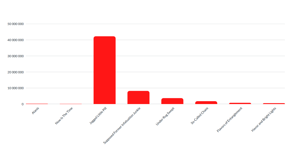 Was Alanis the Katy Perry of alt? - Base - ATRL