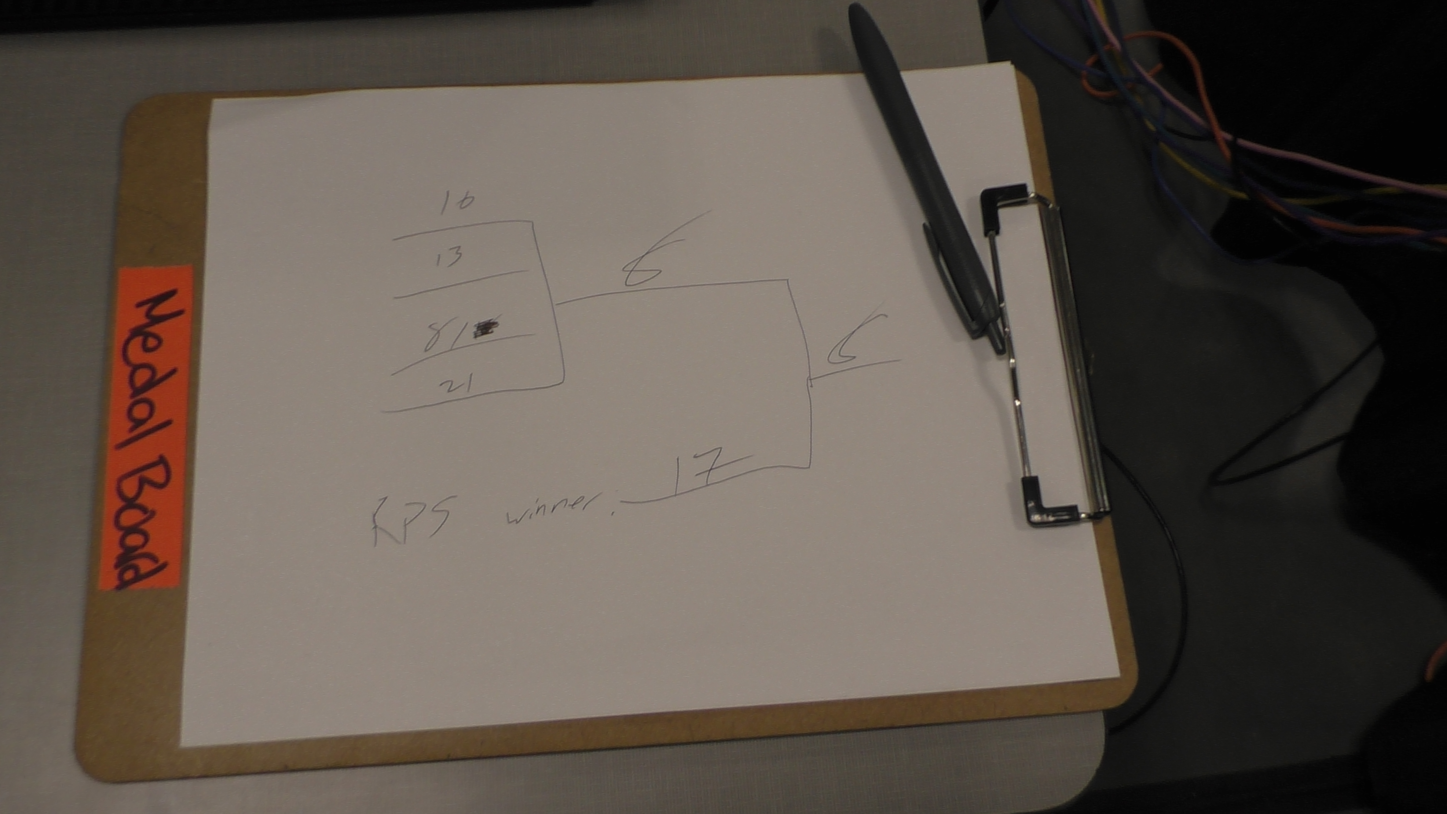 PAX West 2025 - Halo: MCC - 4v4 Multi-Game Tournament - Liquipedia Halo Wiki