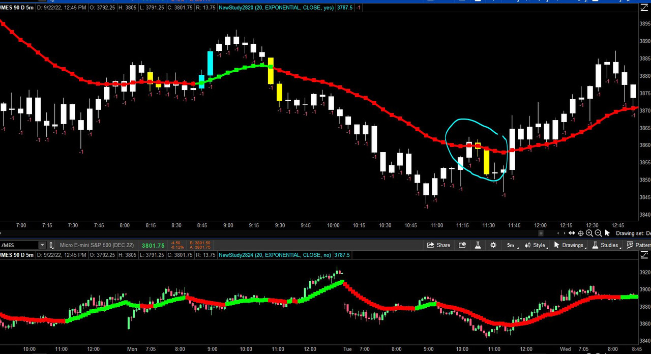 Moving Average Breakout - useThinkScript Community
