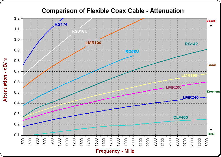 Homemade Yagi antennas (page 35) - Wireless ISPs