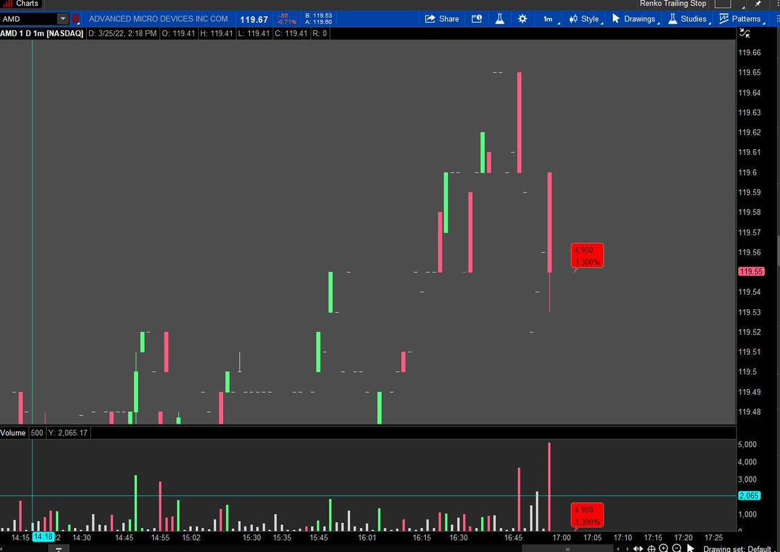 1 Minute Volume Bar Alert - useThinkScript Community