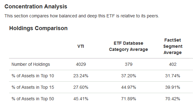 Wellington fund - Page 2 - Bogleheads.org