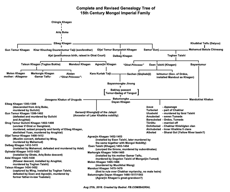 Family Tree of 15th century Khagans (Mongol nobility is descended from ...