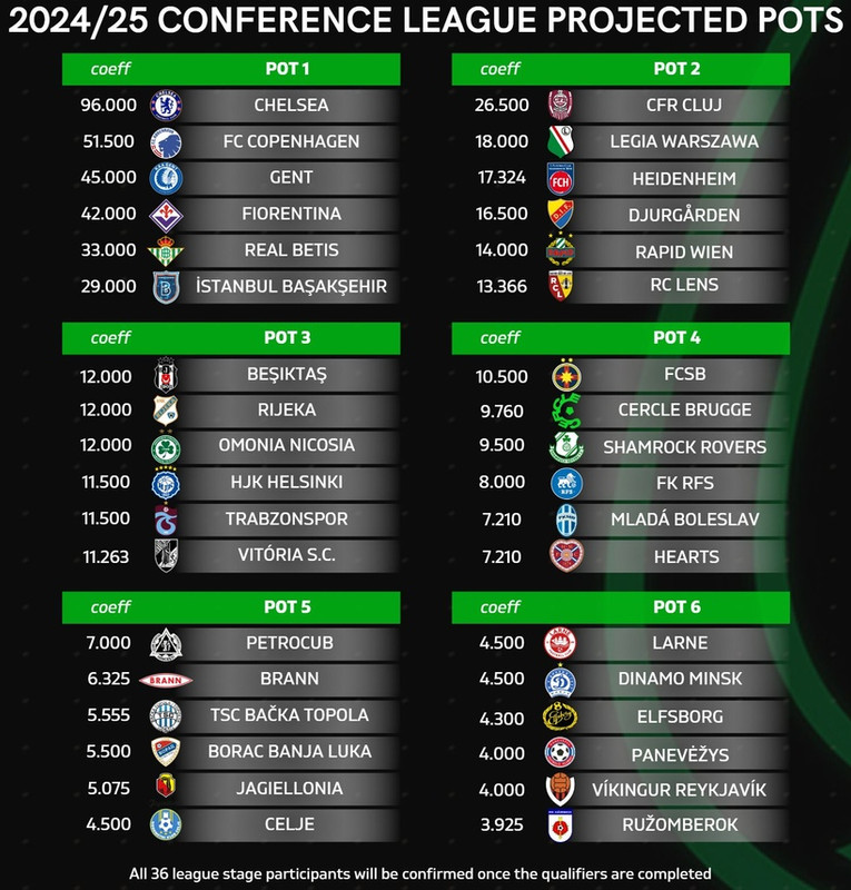 UECL Pots — Postimages