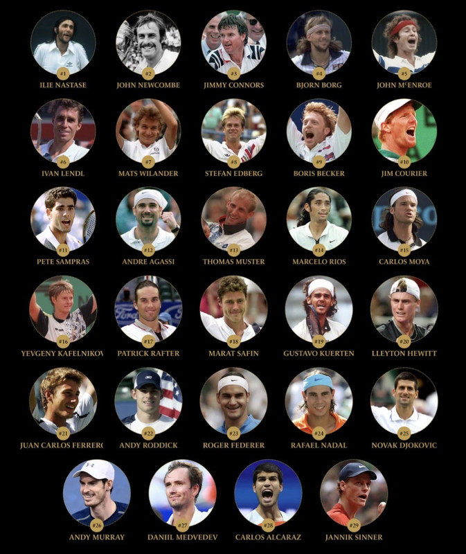 The ATP #1 Club is a pretty exclusive one | Talk Tennis