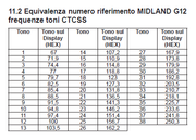 Ctcss su baofeng con chirp - LPD - PMR - SRD - Rogerk