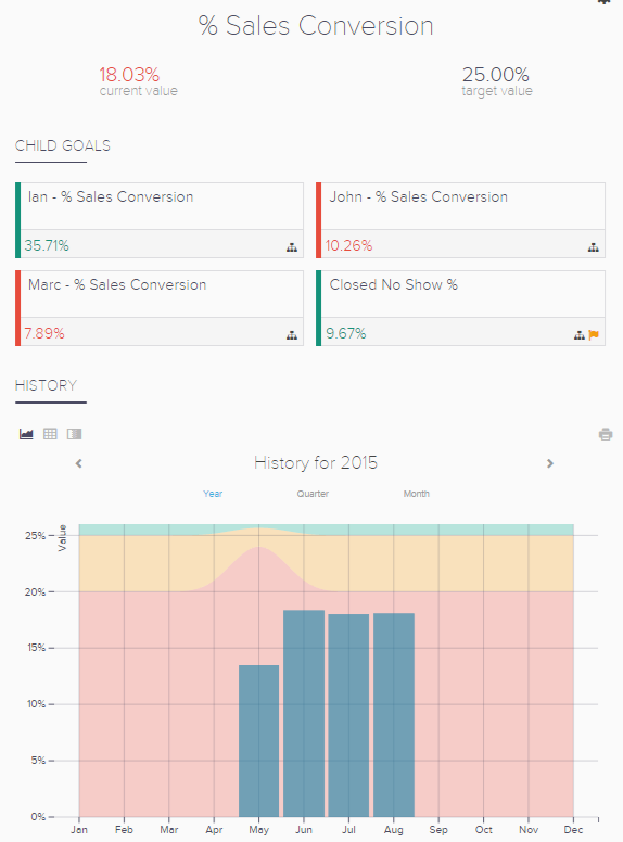 Sales Conversion — Postimages