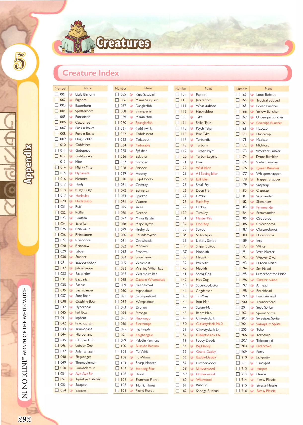 Ni No Kuni Familiars 1 — Postimages