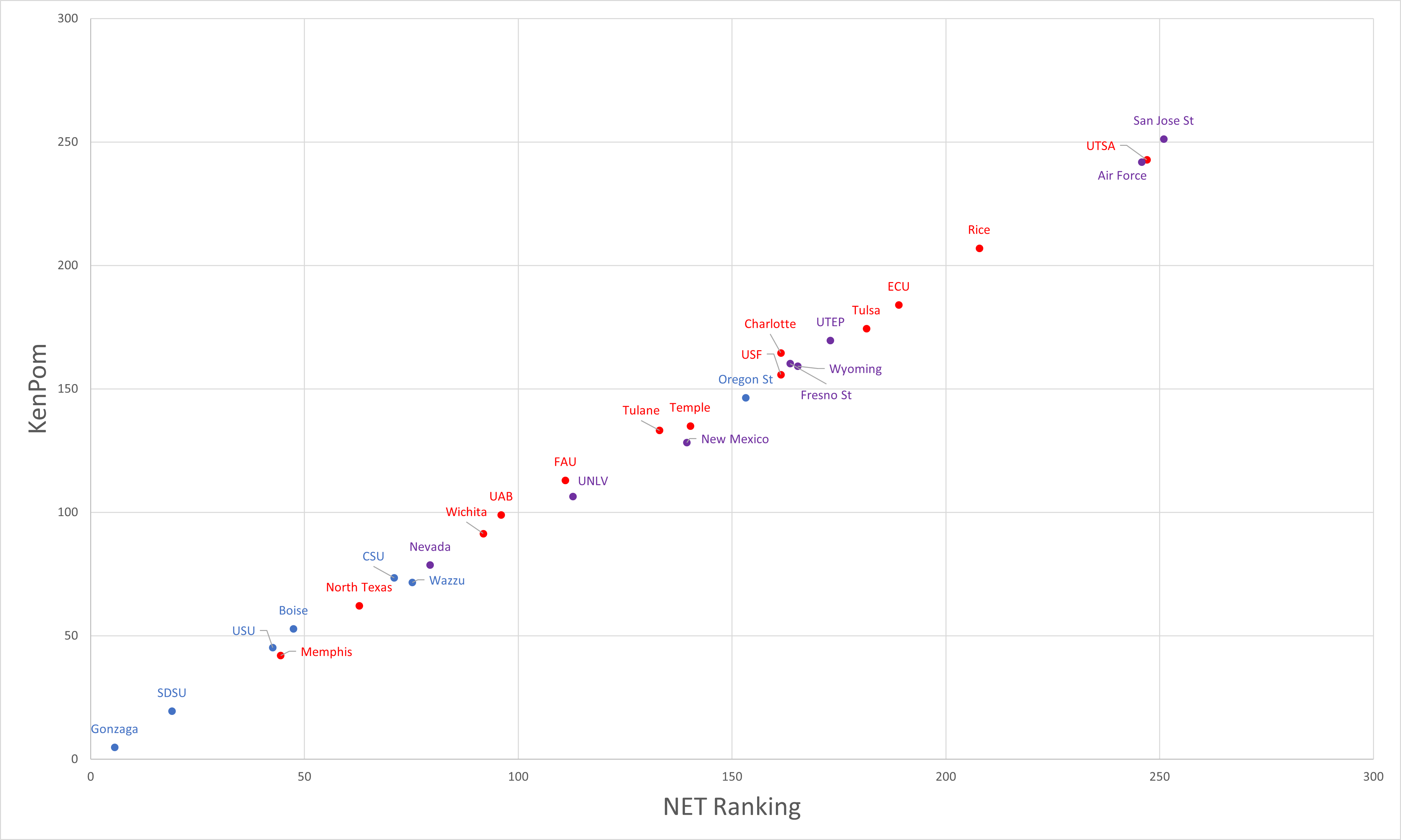 Net Ken Pom — Postimages