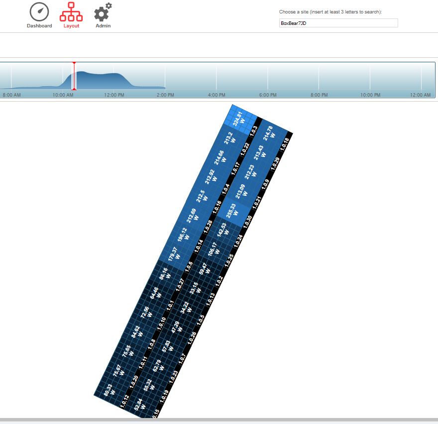 panel range — Postimages