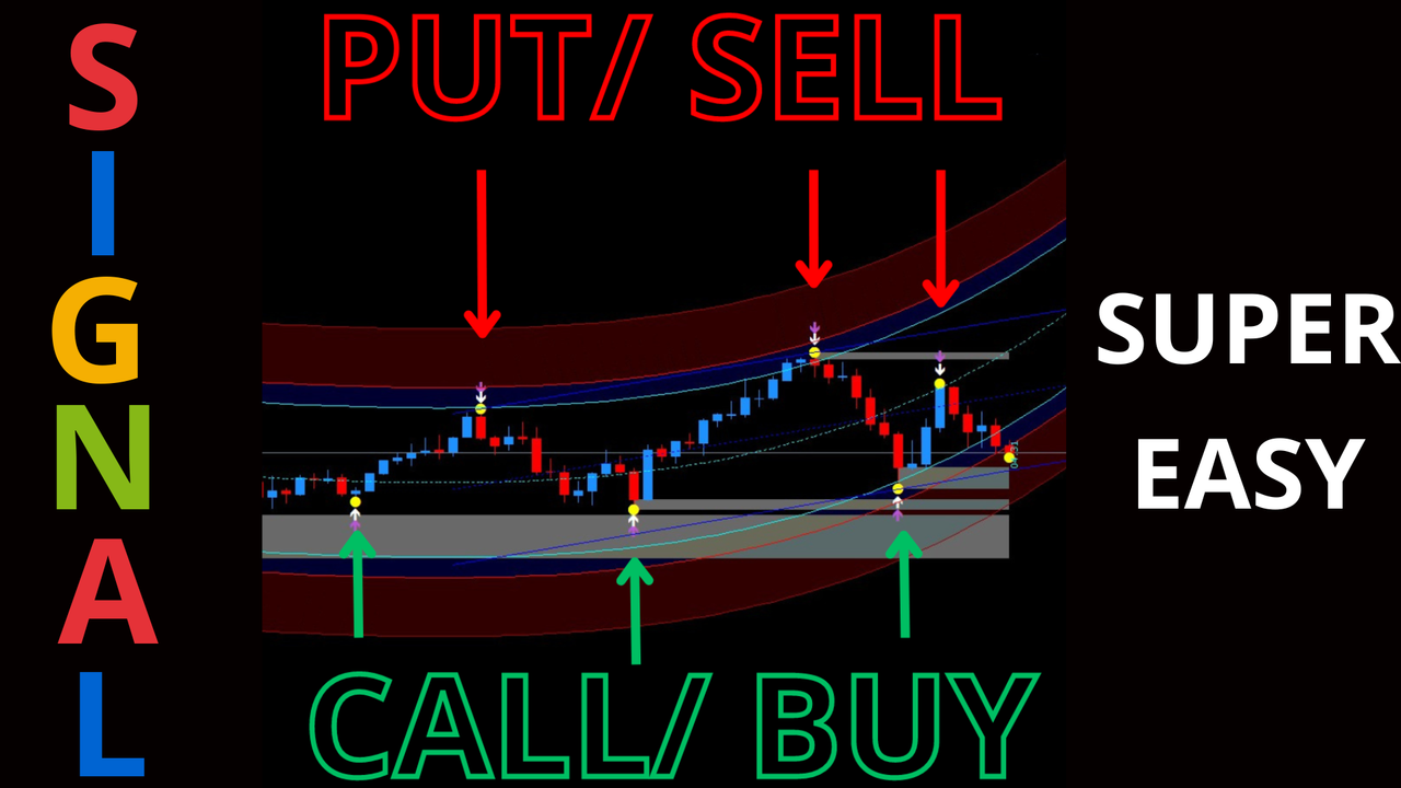 Best Forex Super Signal Triple Confirmation MT4 Indicator 2023 - Greg's ...