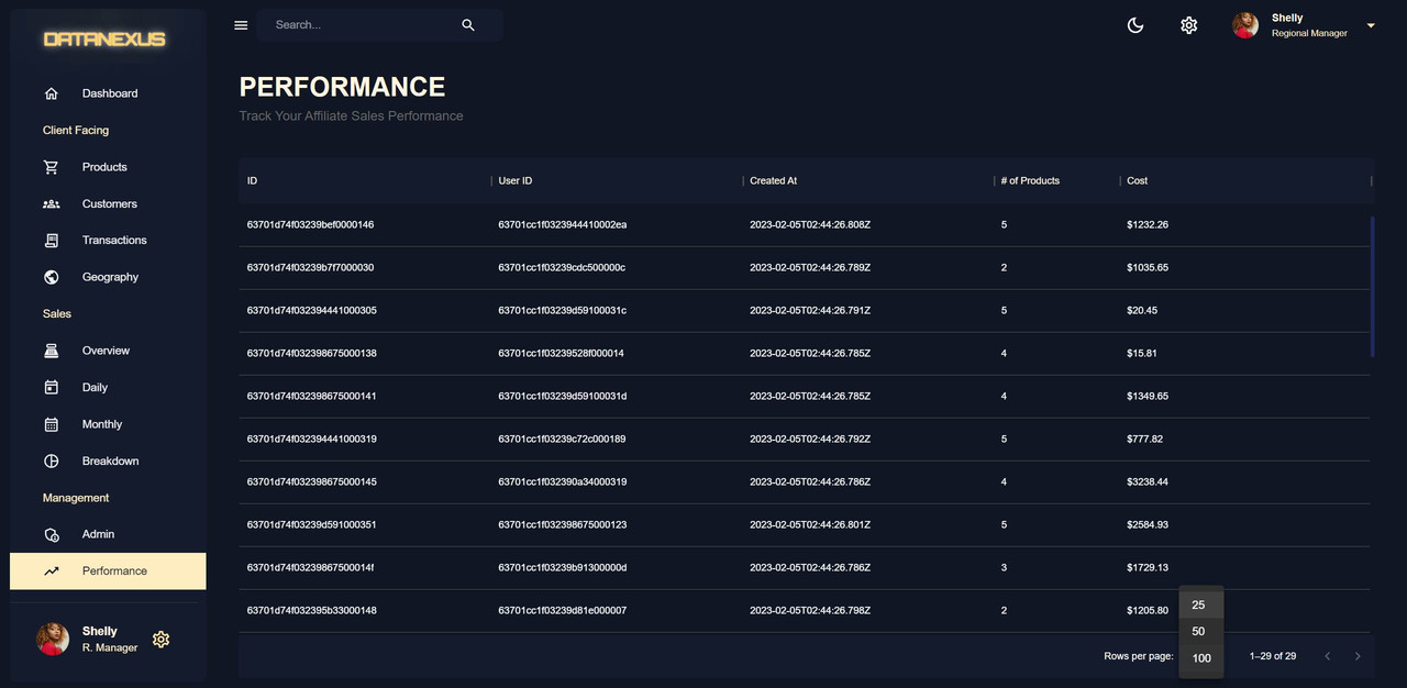 Github Lukeistdatanexus Admin Dashboard Backend Built From Scratch Using The Mern Stack The