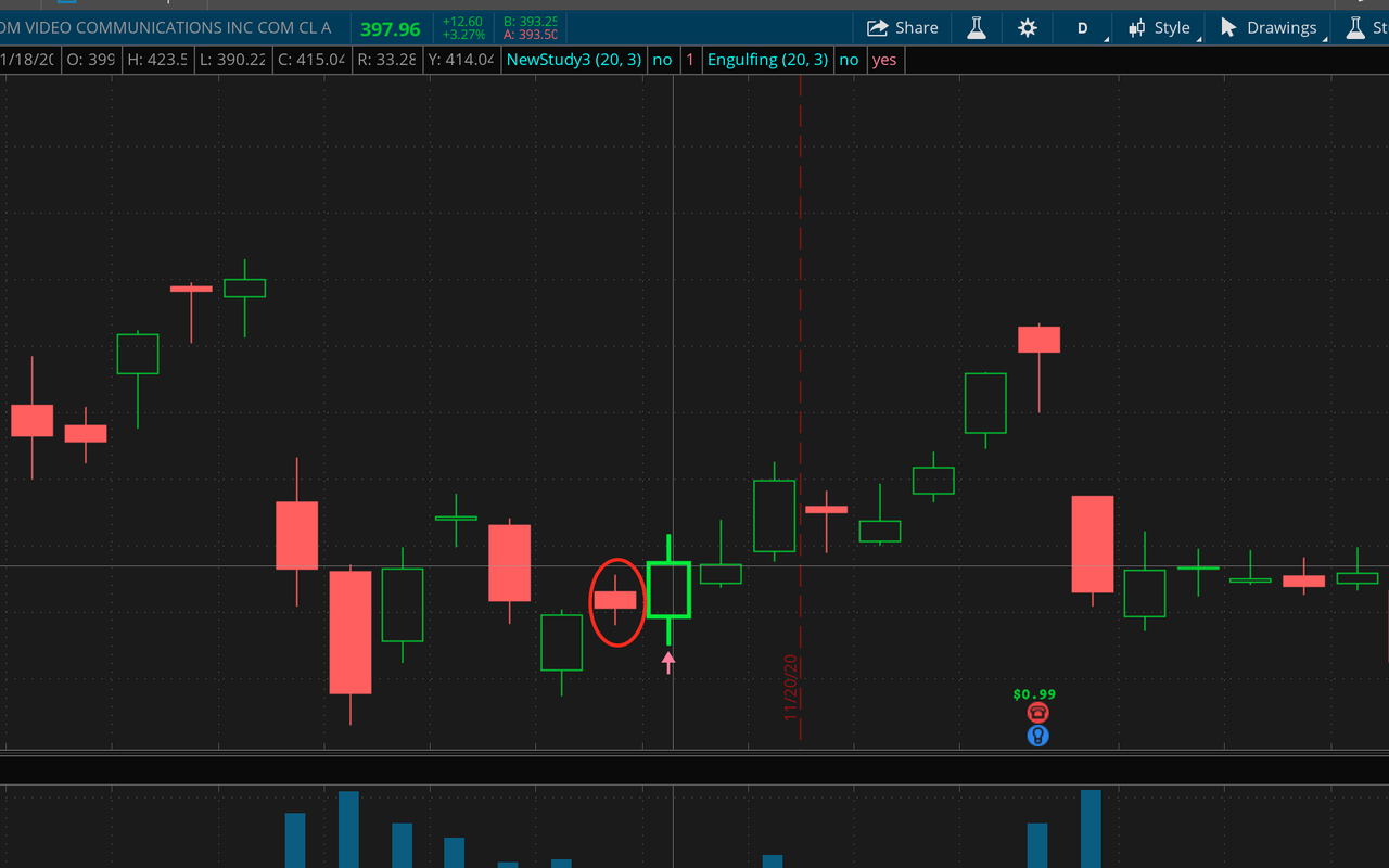 Help Drawing Straight Lines Automatically For Thinkorswim Usethinkscript Community