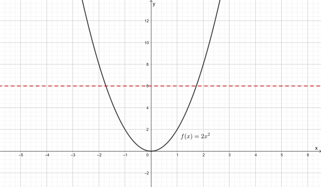 Determine Whether The Inverse Of F Is A Function Then Find Quizlet