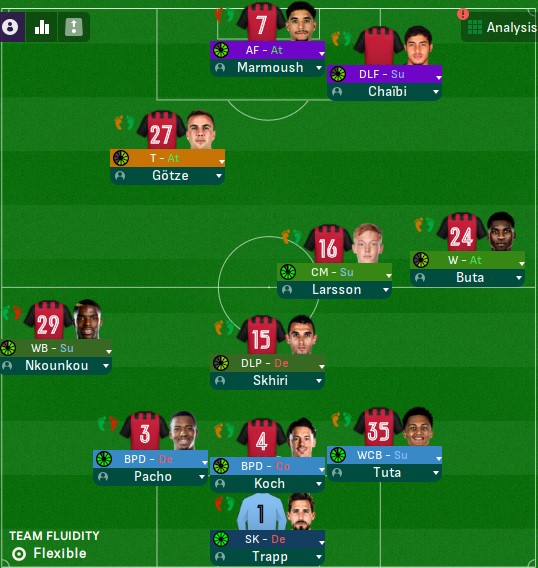 [FM 24] asymmetrical 3-4-3 - Tactics Sharing Centre (Upload/Download) - Sports Interactive Community