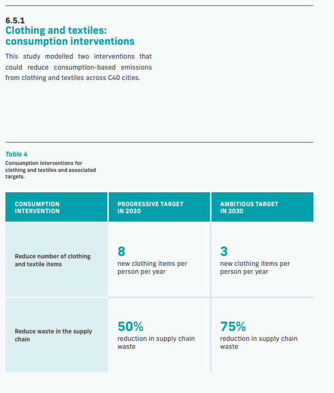 Climate bros have outlined consumption limits to save the planet. | O-T ...