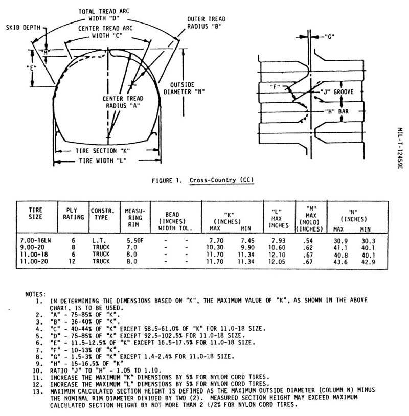 US CC tyre specs — Postimages