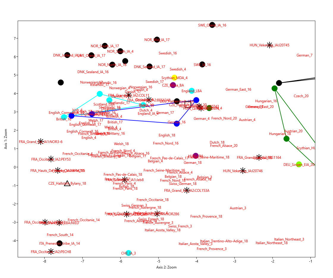 New G25 IA samples — Postimages