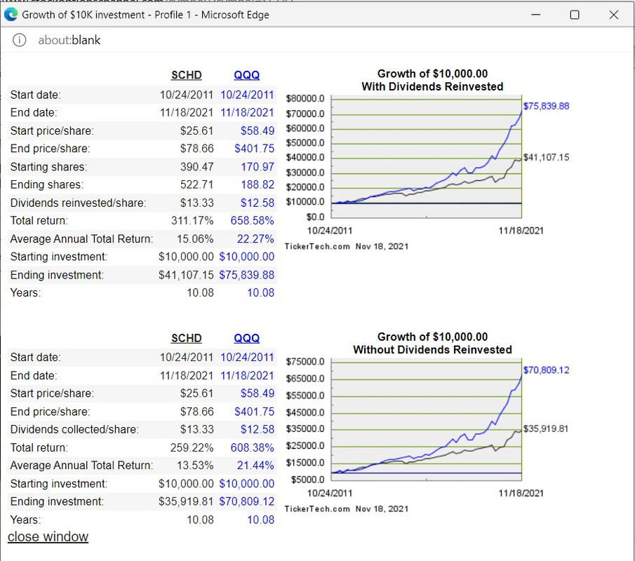 Should I add SCHD into my investment portfolio at age 23? : r/dividends