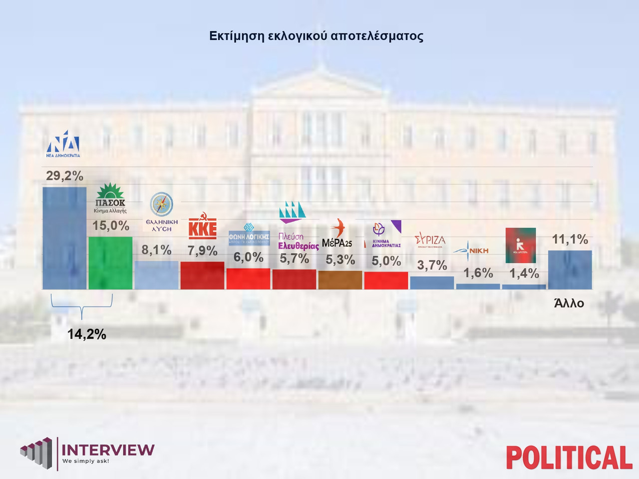Σχίζει σε νεα δημοσκοπηση η Λατινοπουλου - Phorum