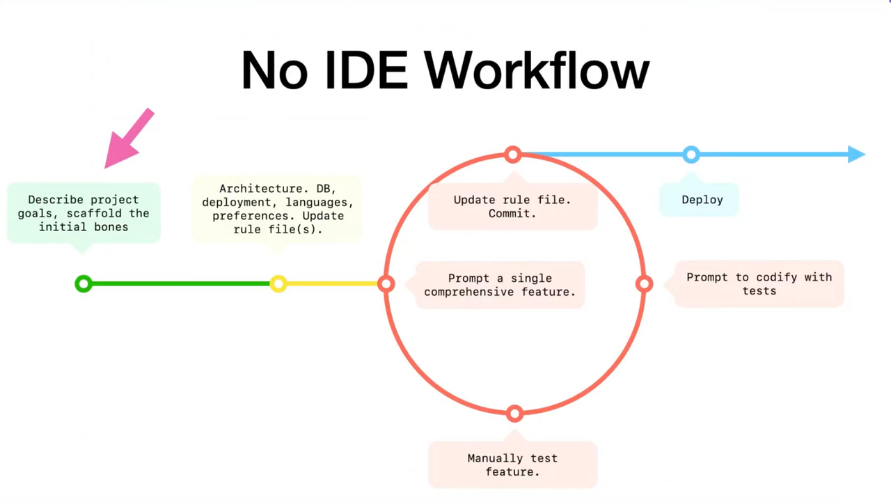 AI Driven Development Day: Key Insights from Industry Leaders | World ...