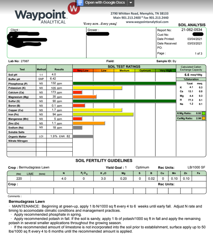 back Yard Test Results — Postimages