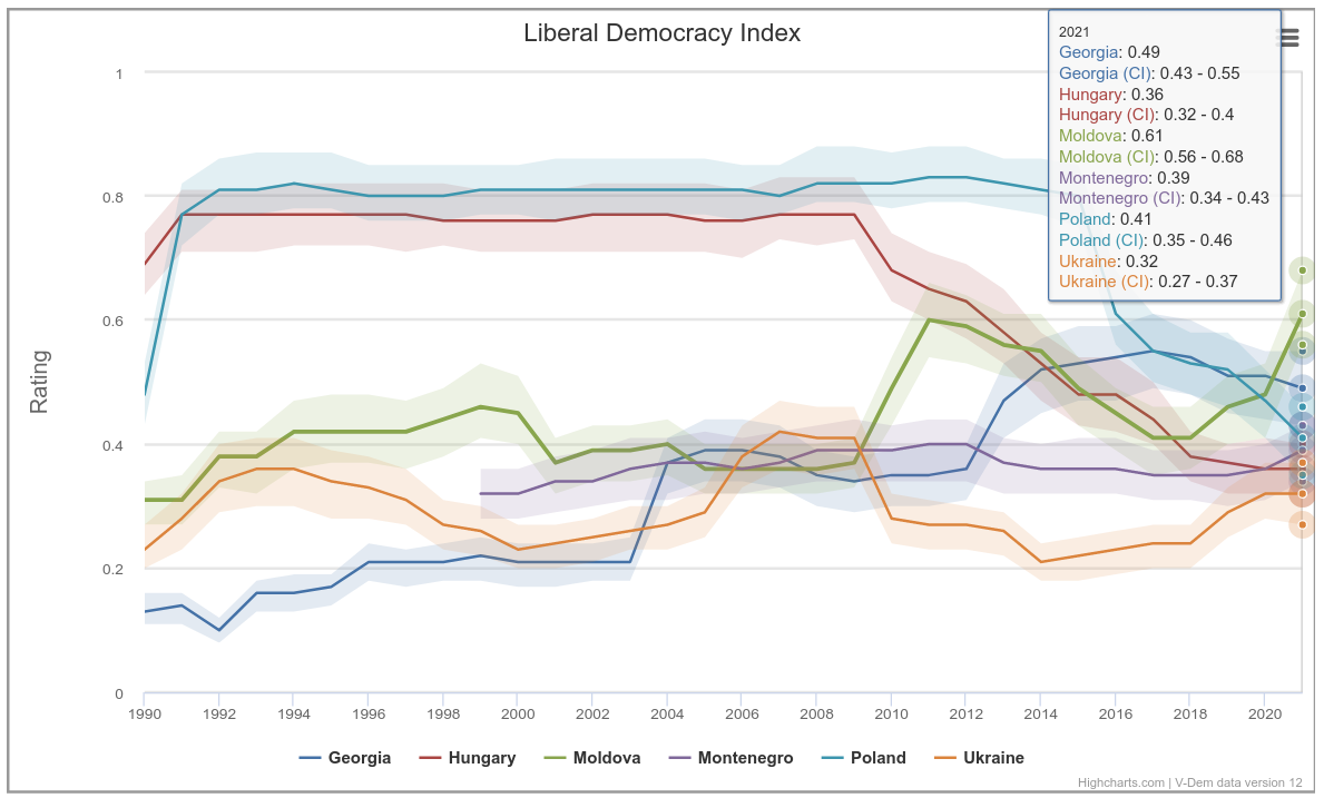 To what extent is the ideal of liberal democracy achieved? : r/europe