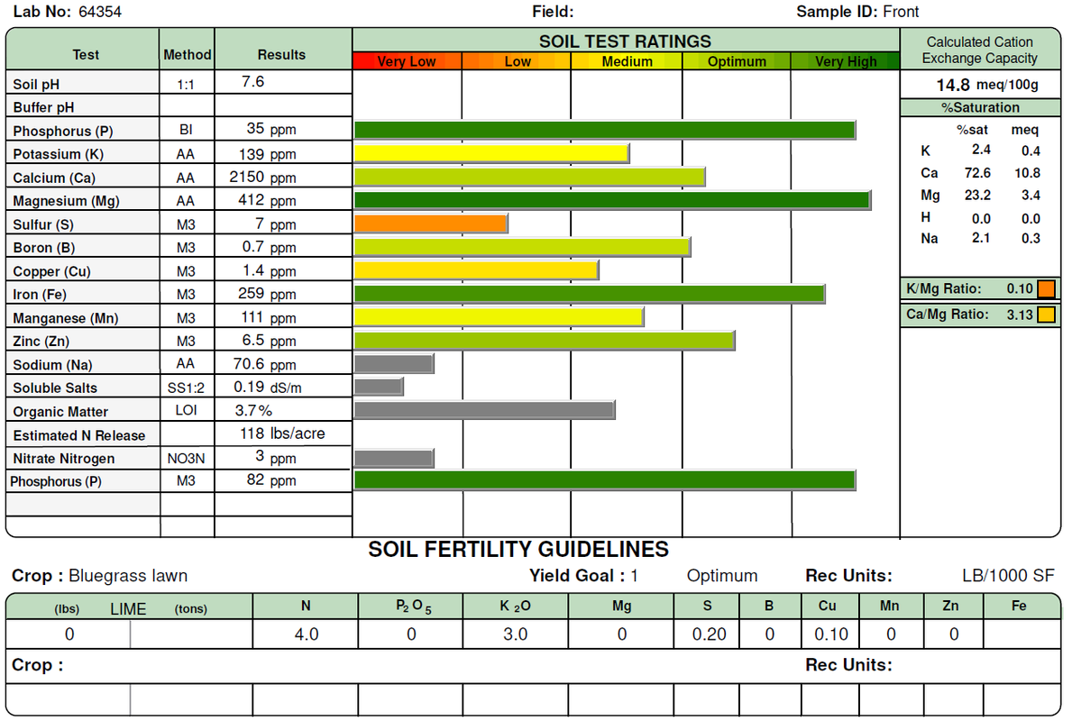 Front — Postimages