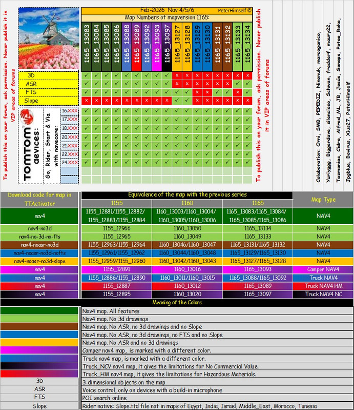 Tablas Compatibilidad Mapas 1165 por PeterHimself - Mapas