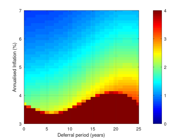 Can deferred income annuities (DIA) actually provide longevity ...