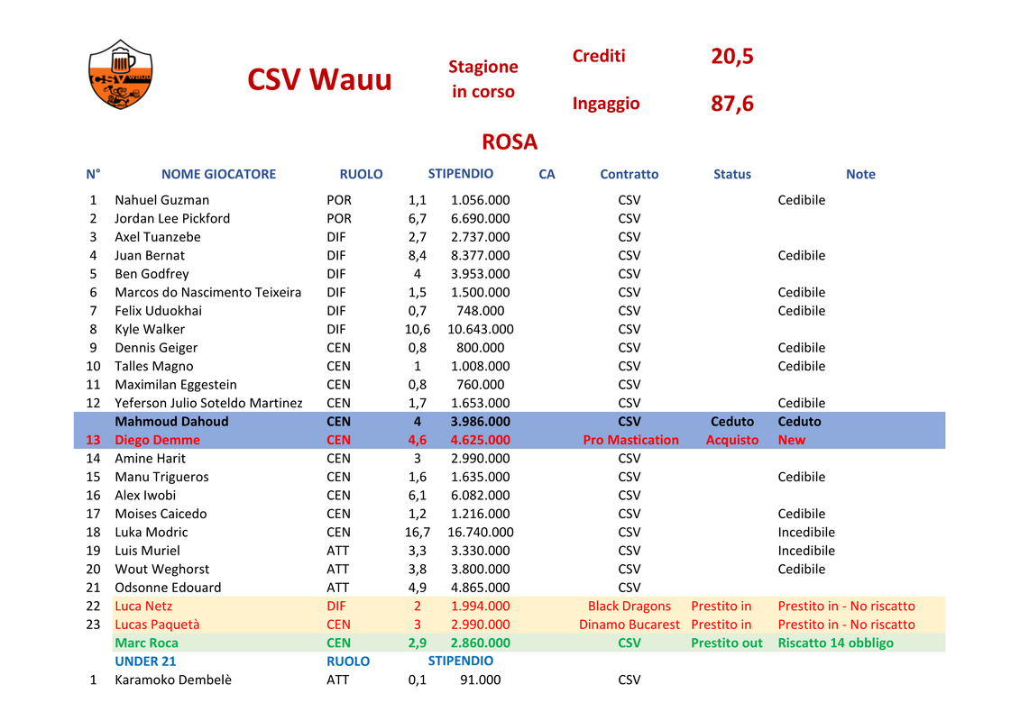CSV 1 — Postimages