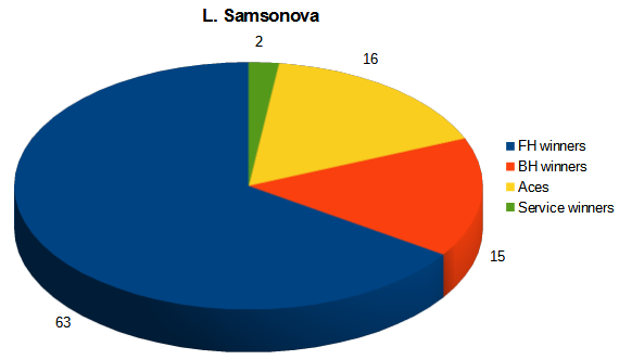 US Open SF stats update: Winners per point, FH, BH (and more stats ...