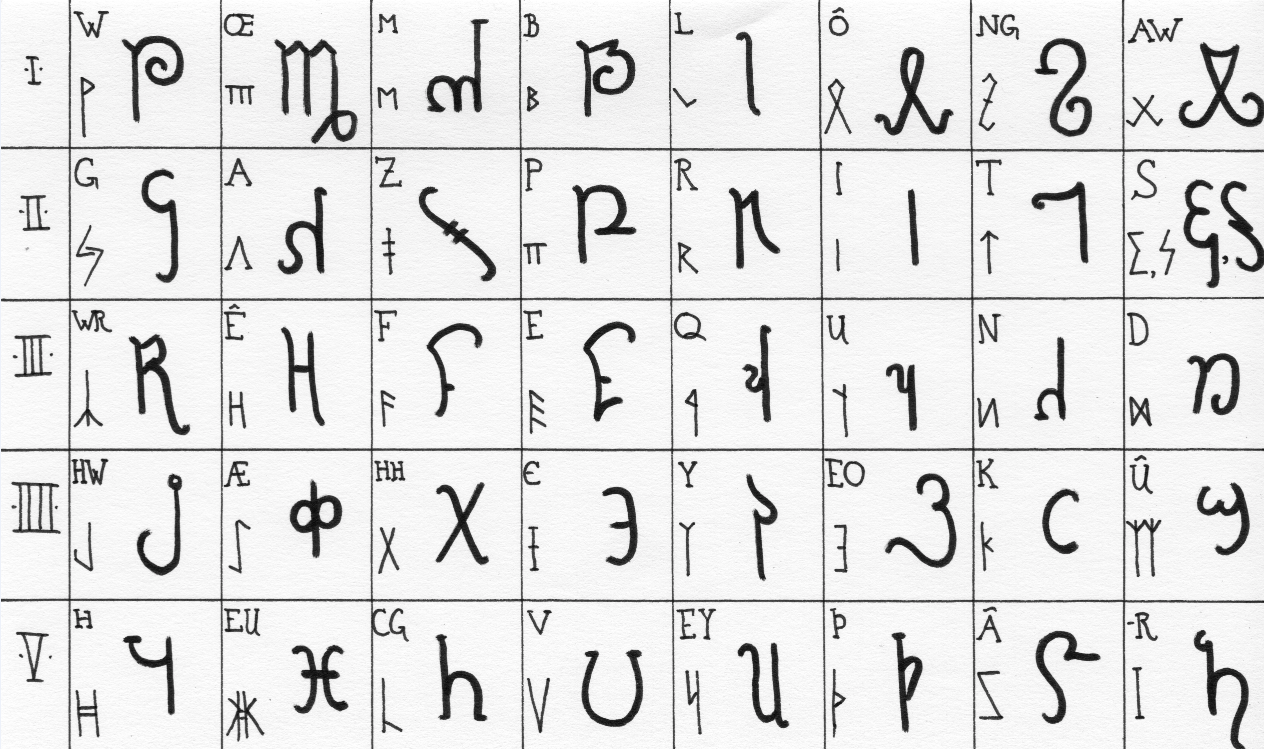 I would like to create a digital font for a conscript! : r/conscripts