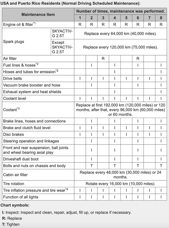 Brake Fluid Flush? : r/mazda3