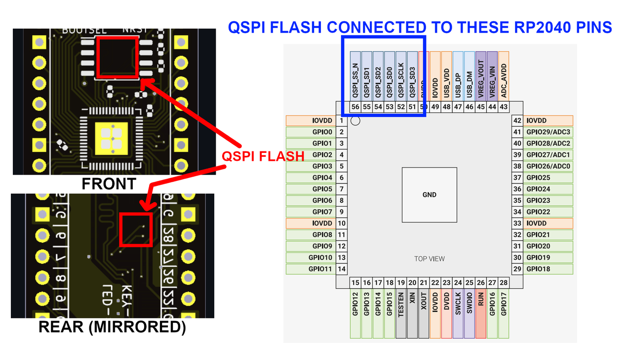 Embedded Writing And Loading Code From Qspi Flash Memory From Rp2040 Stack Overflow 6078