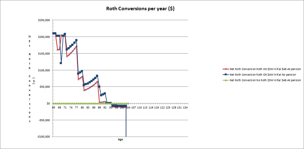 Optimized Roth Conversion Model Update - Bogleheads.org