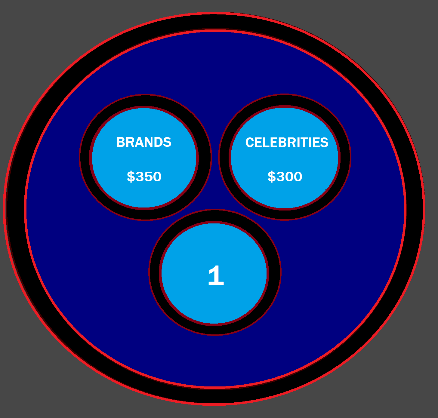 Bullseye Category Board — Postimages