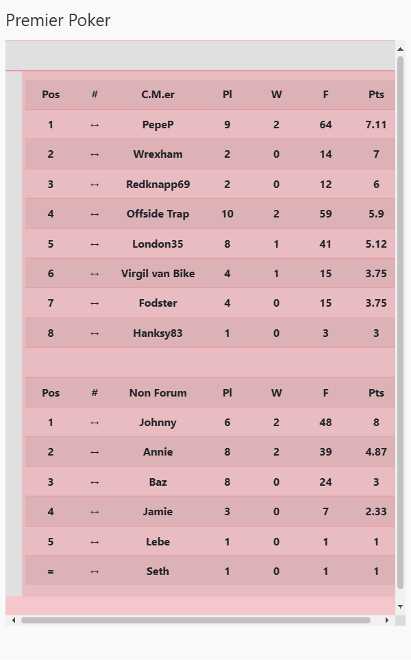 table chart — Postimages