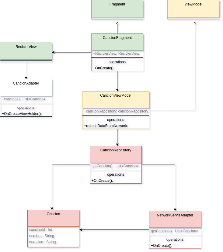 Cancion Diagrama — Postimages