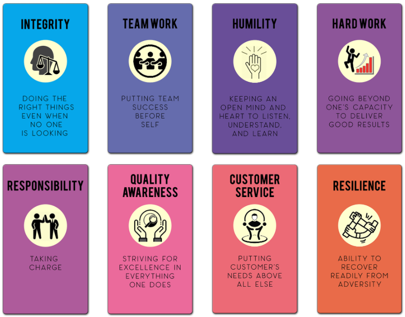 Transcycle Online Store