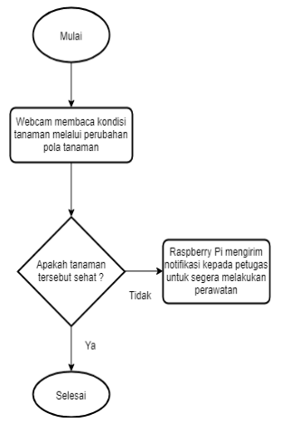 SI1533488644 - widuri