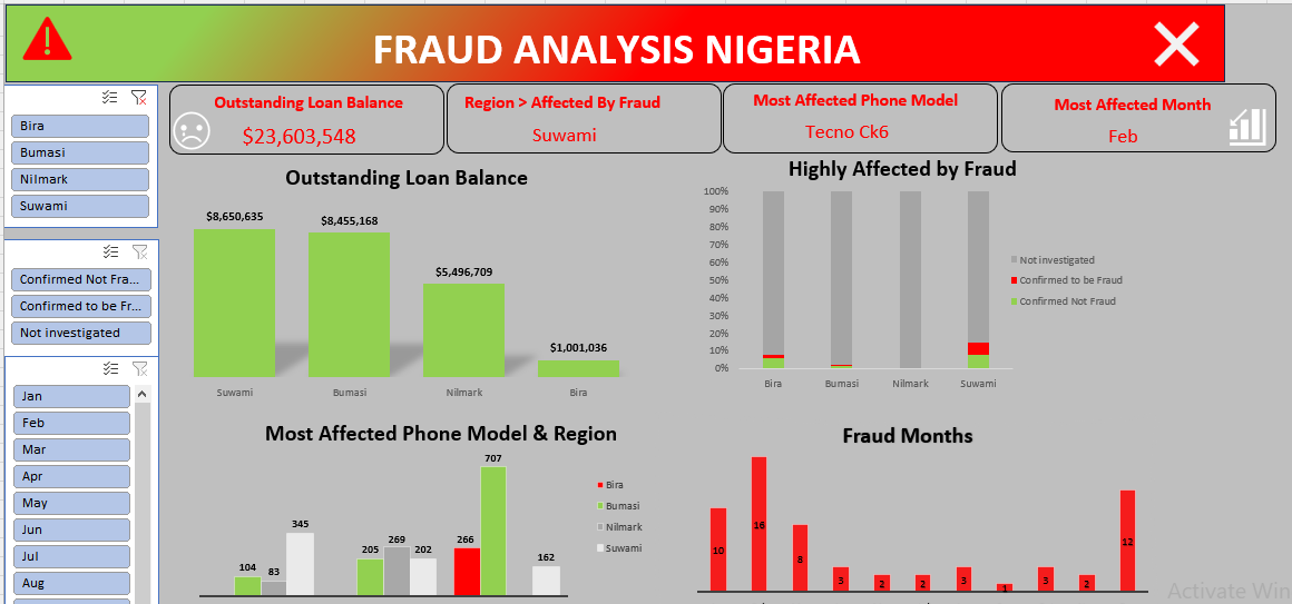 Lydia Emeka | Fraud Analysis