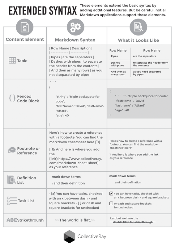 GitHub - Mudapat/notes-cheatsheets