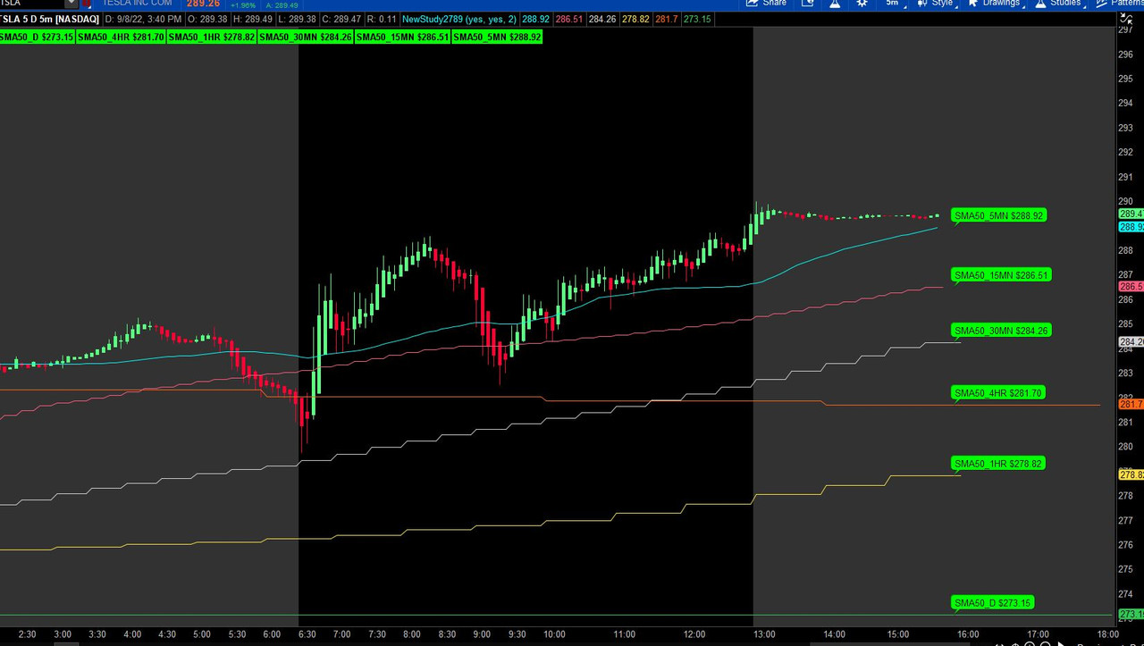 MTF/SMA - useThinkScript Community