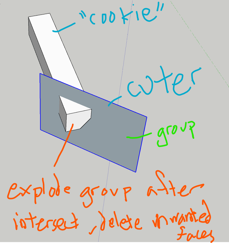 How do I make a "cut" through an object that isn't a square/rectangle ...