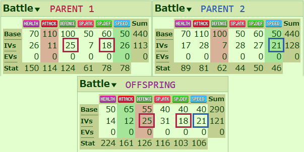 "All about IVs & IV Breeding (wip, open for questions)" - Forums ...